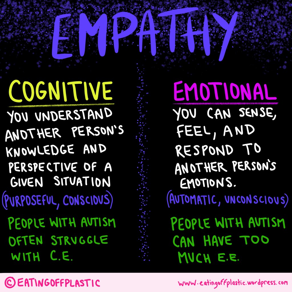 Empathy on the Spectrum | Eating Off Plastic