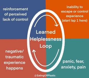 Eating Off Plastic | An illustrated blog about neurological misfortunes ...